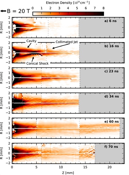 Magnetized plasma | Laboratoire pour l'utilisation des lasers intenses