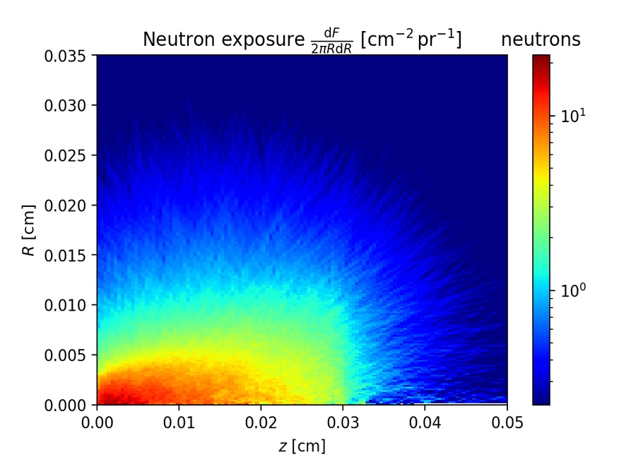Nucleosynthesis | Laboratoire pour l'utilisation des lasers intenses